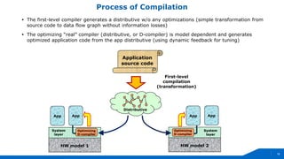 A Perspective on the Future of Computer Architecture | PPTX