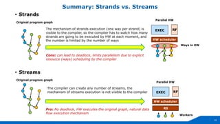 A Perspective on the Future of Computer Architecture | PPTX