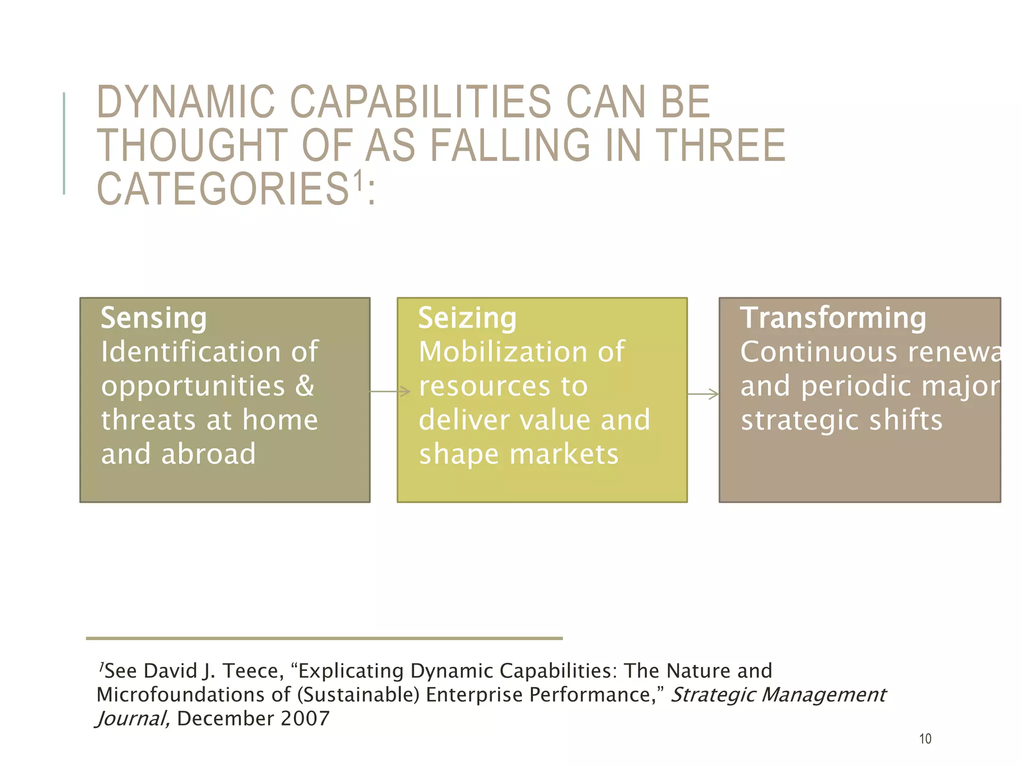 Dynamic Capabilities: What Are They And How They Can Be Applied | PPTX