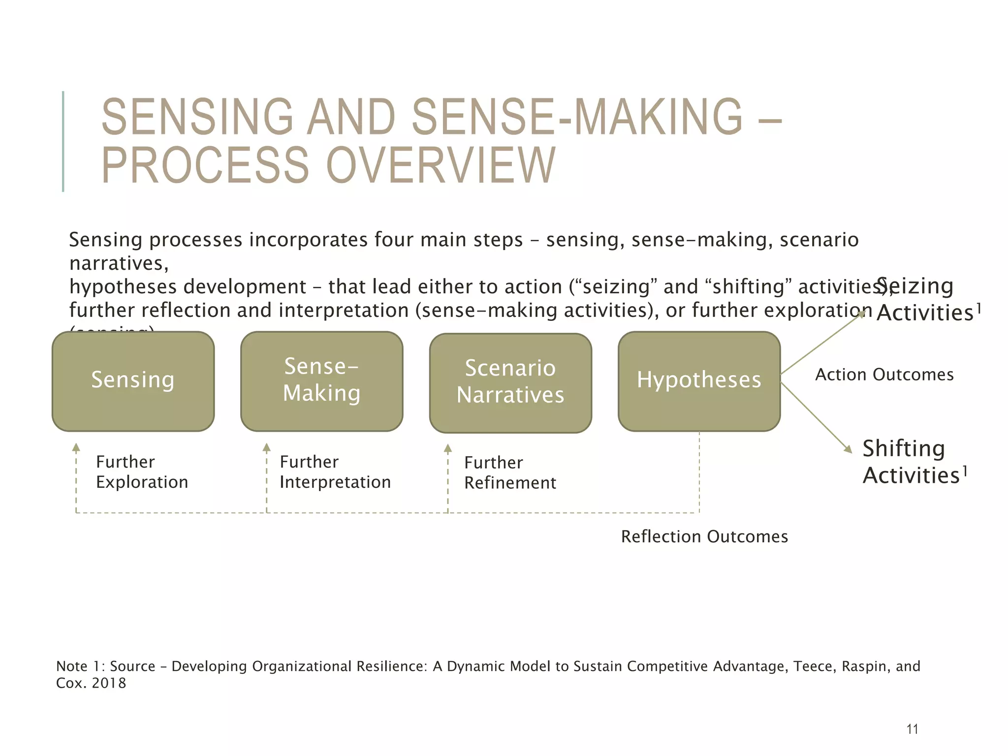 Dynamic Capabilities: What Are They And How They Can Be Applied | PPTX