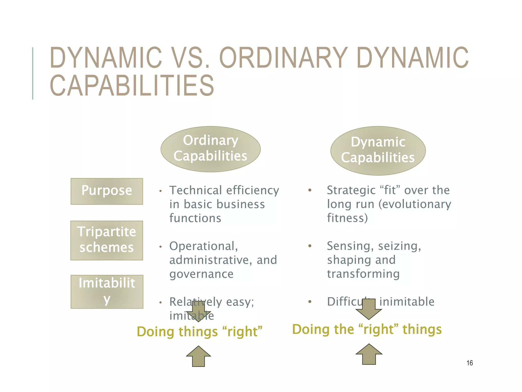 Dynamic Capabilities: What Are They And How They Can Be Applied | PPTX