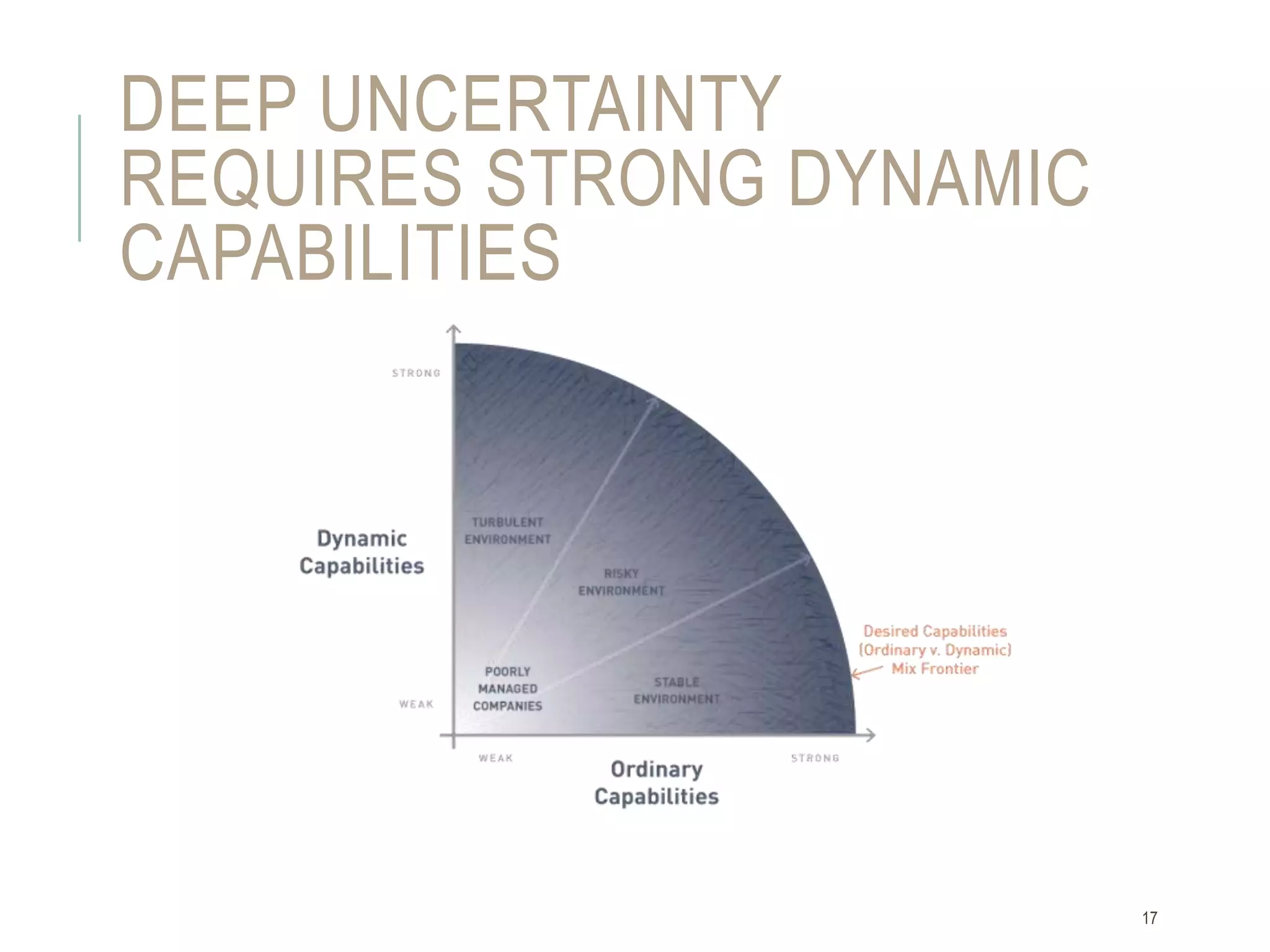 Dynamic Capabilities: What Are They And How They Can Be Applied | PPTX