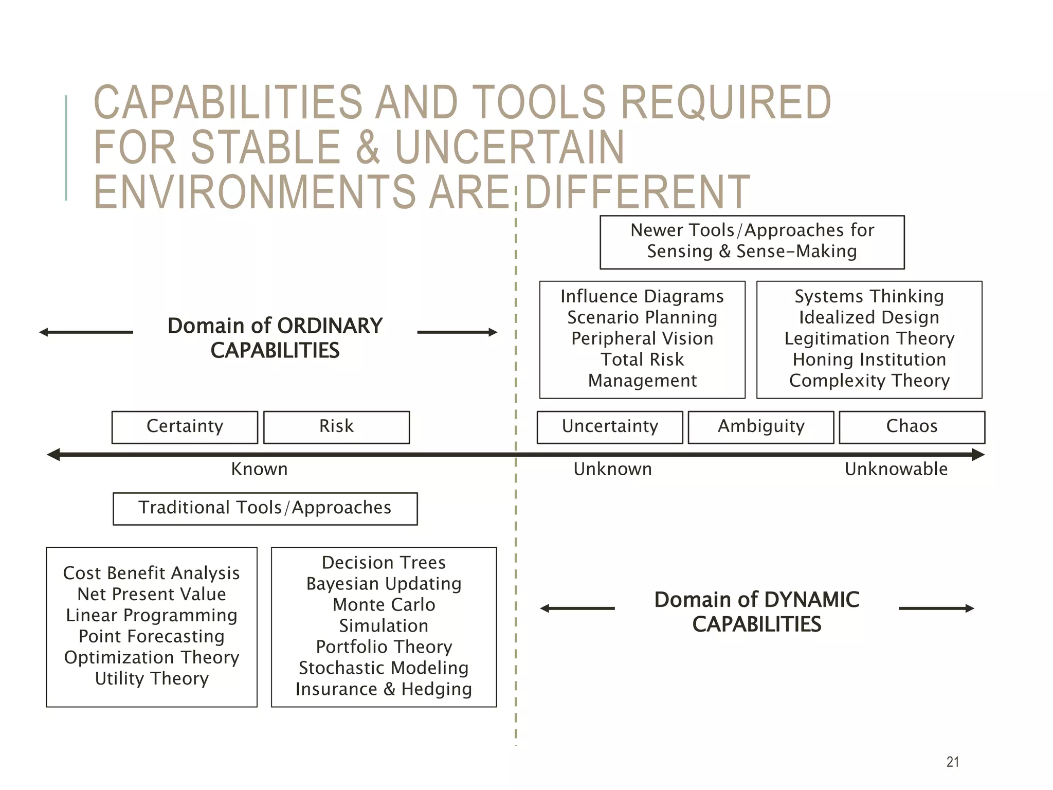 Dynamic Capabilities: What Are They And How They Can Be Applied | PPTX