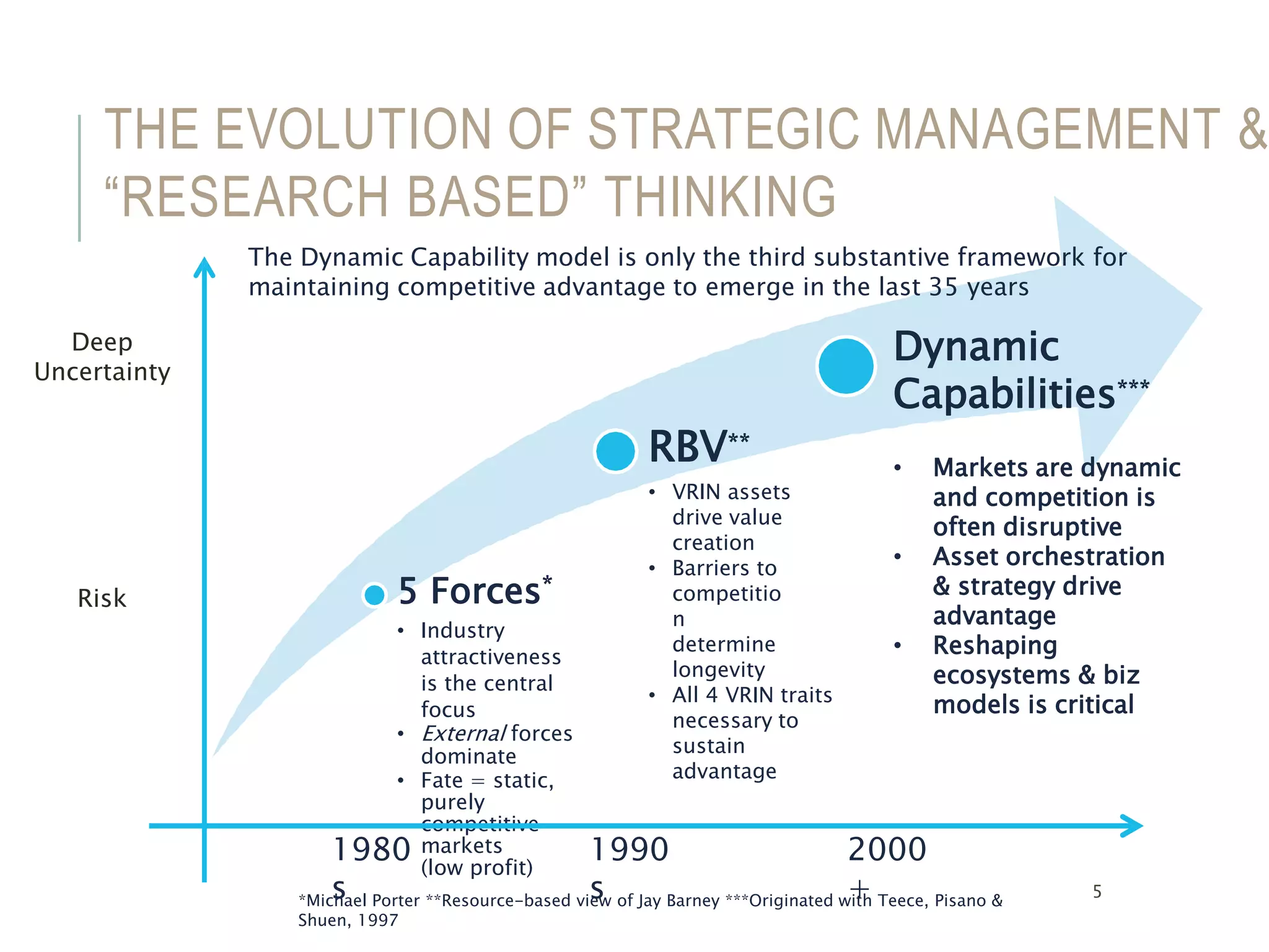 Dynamic Capabilities: What Are They And How They Can Be Applied | PPTX