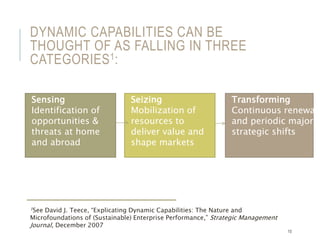 Dynamic Capabilities: What Are They And How They Can Be Applied | PPTX