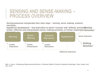Dynamic Capabilities: What Are They And How They Can Be Applied | PPTX