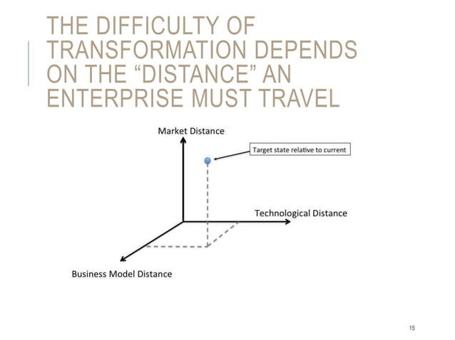 Dynamic Capabilities: What Are They And How They Can Be Applied | PPTX