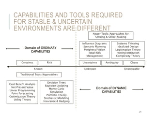 Dynamic Capabilities: What Are They And How They Can Be Applied | PPTX