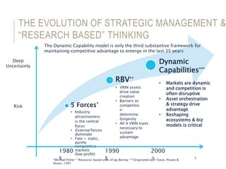 Dynamic Capabilities: What Are They And How They Can Be Applied | PPTX