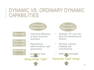 Dynamic Capabilities: What Are They And How They Can Be Applied | PPT