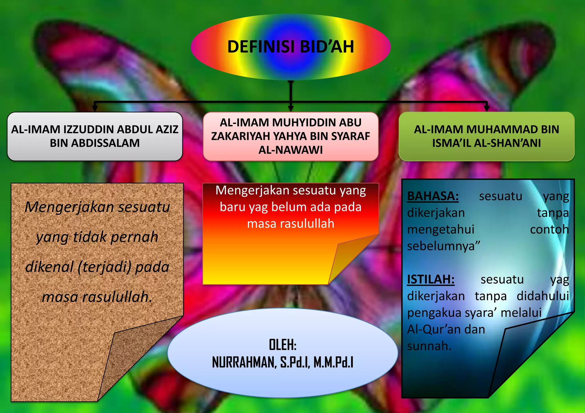 BID'AH-EDUCATION | PPTX