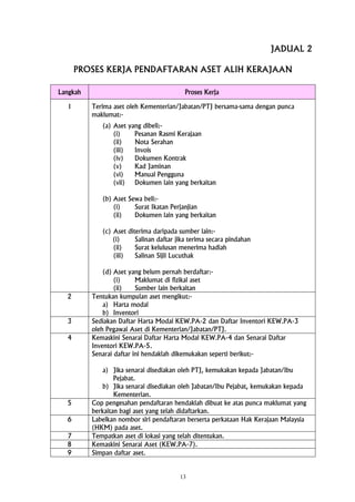 Bab b pendaftaran | PDF