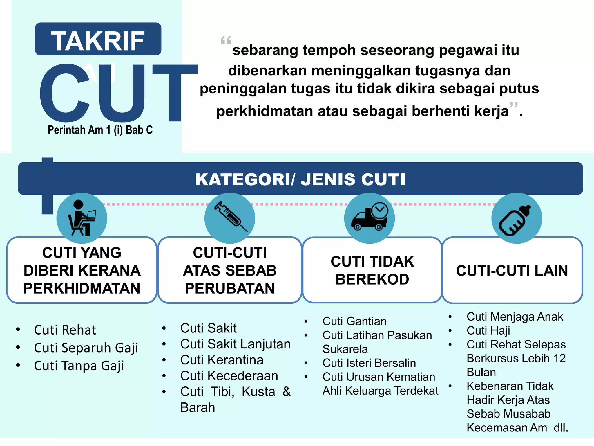 Bab C (cuti) 12/01/2015 (Taklimat) | PPTX