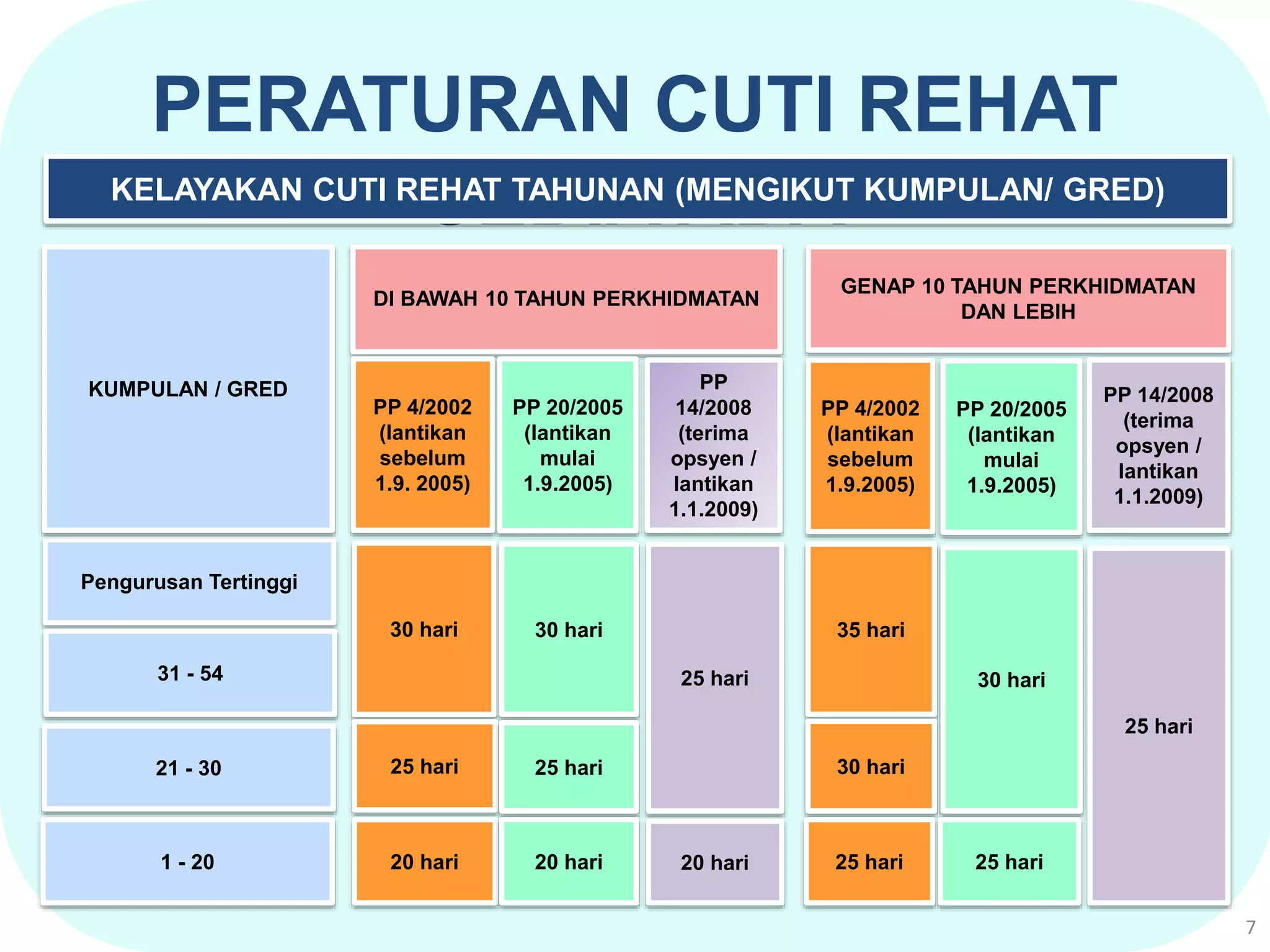 Bab C (cuti) 12/01/2015 (Taklimat) | PPTX