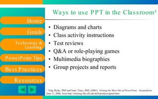 PowerPoint in the Classroom | PPT