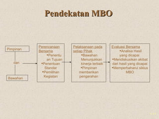 Bab Dua Perencanaan | PPT