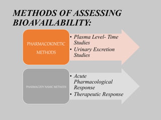 Measurement of bioavailability and concept of equivalence | PPT