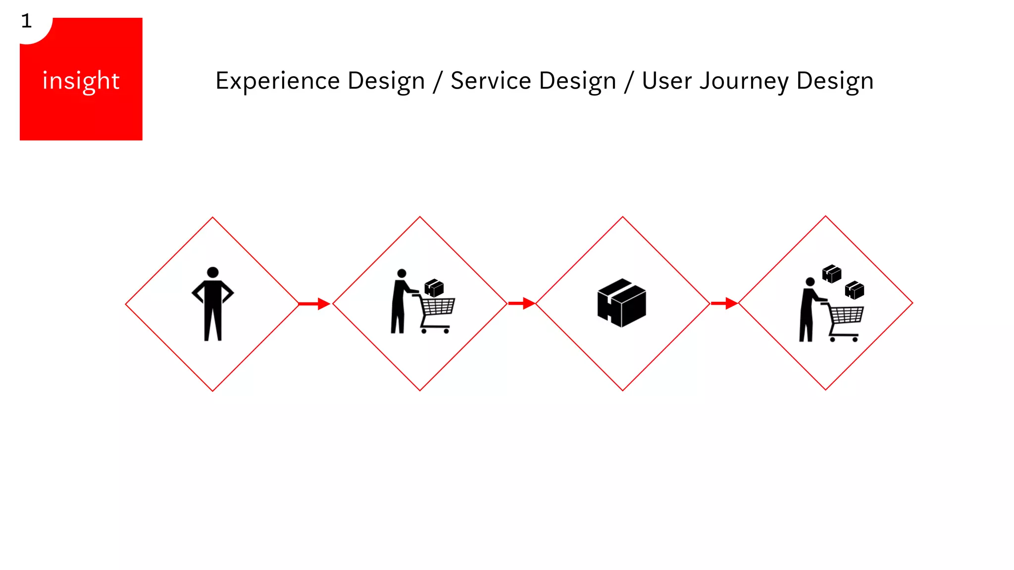 Lean Service Design Thinking (eng) | PDF