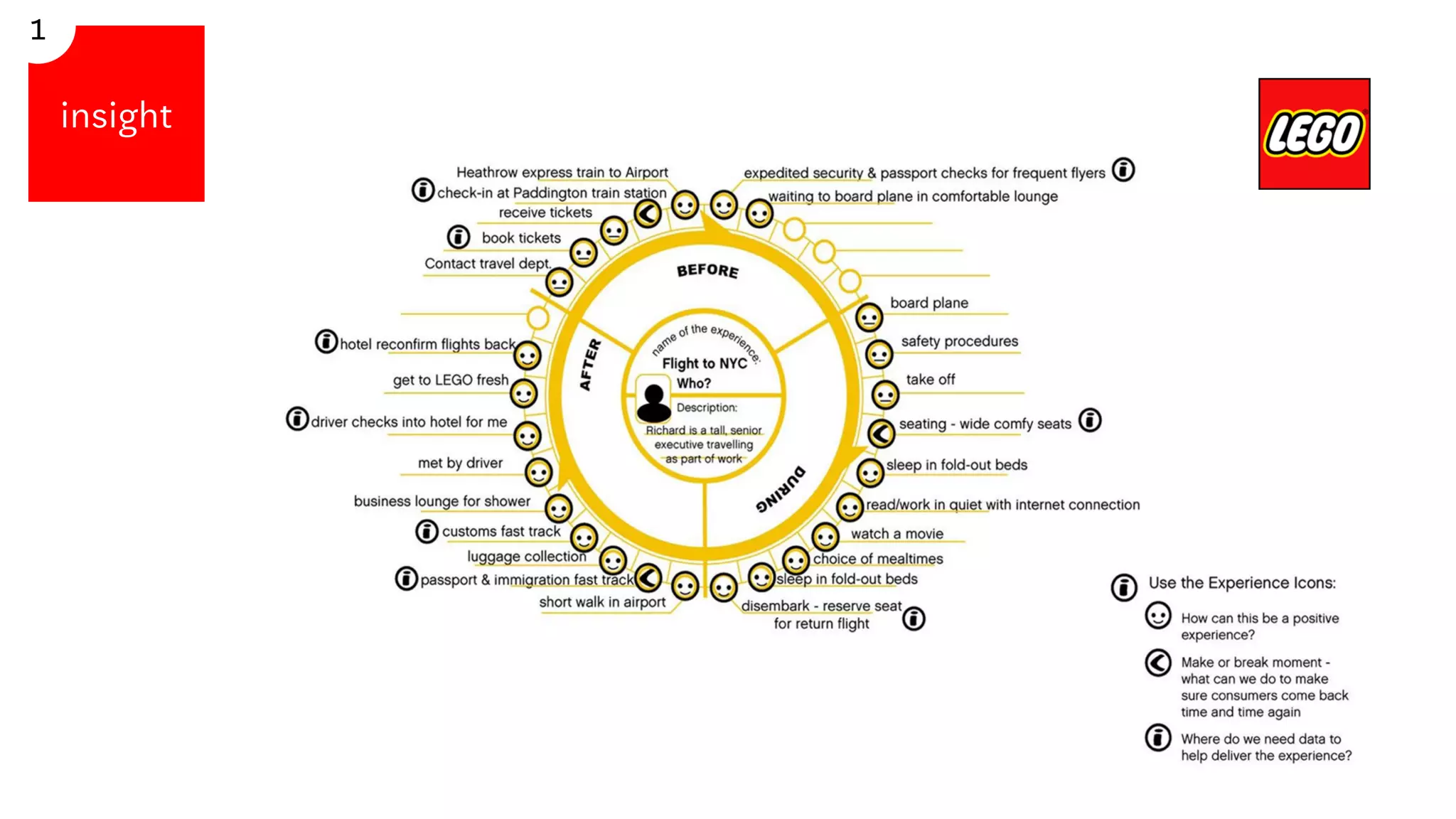 Lean Service Design Thinking (eng) | PPT