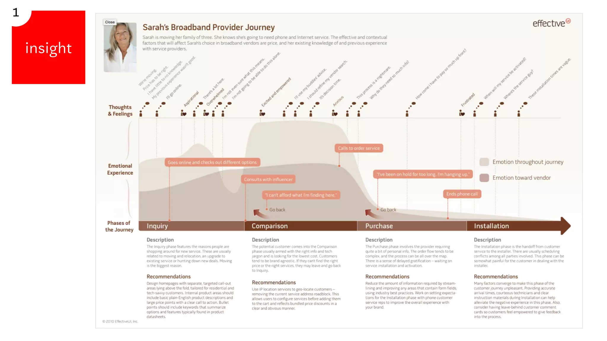 Lean Service Design Thinking (eng) | PPT