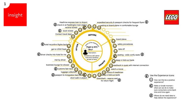 Lean Service Design Thinking (eng) | PDF