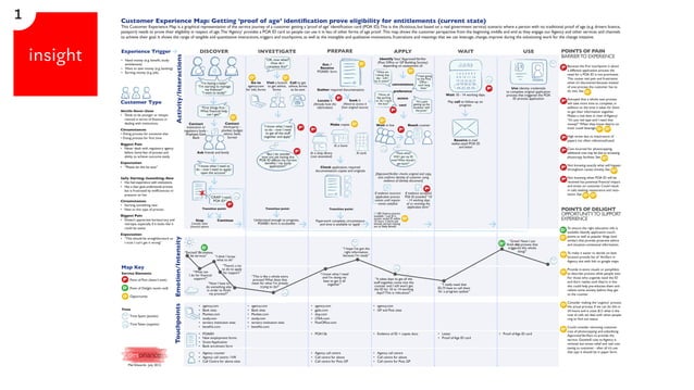 Lean Service Design Thinking (eng) | PDF