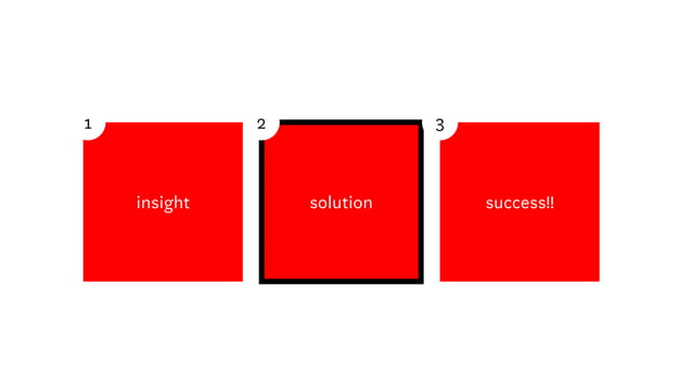 Lean Service Design Thinking (eng) | PPT