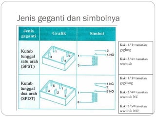 Bab elektronik ting3 | PPT