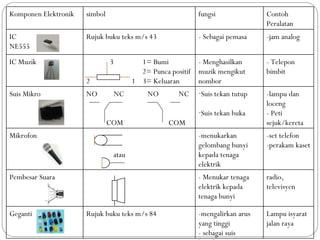Bab elektronik ting3 | PPT
