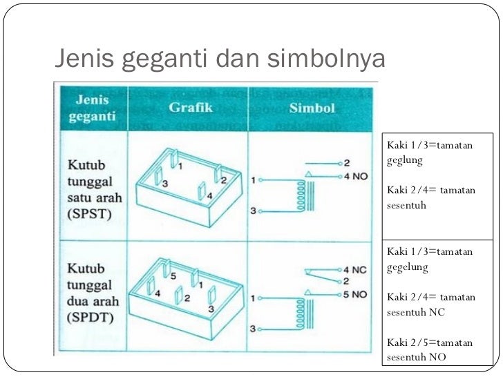 Bab elektronik ting3