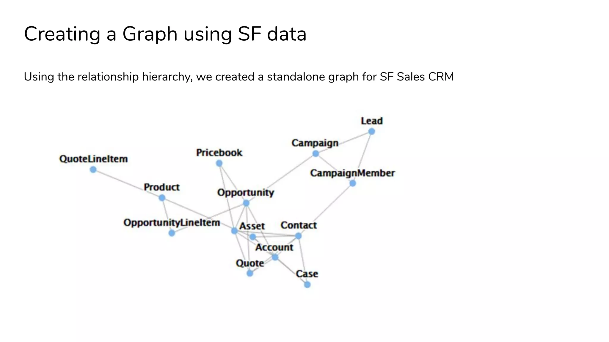 Salesforce Ai Wrapper Ppt