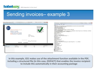 The Truth About the Cost of Electronic Invoicing | PPT | Business ...