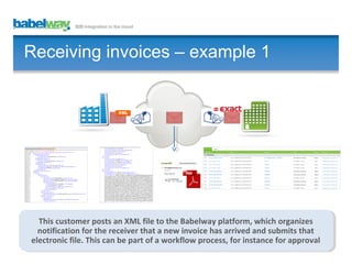 The Truth About the Cost of Electronic Invoicing | PPT | Business ...