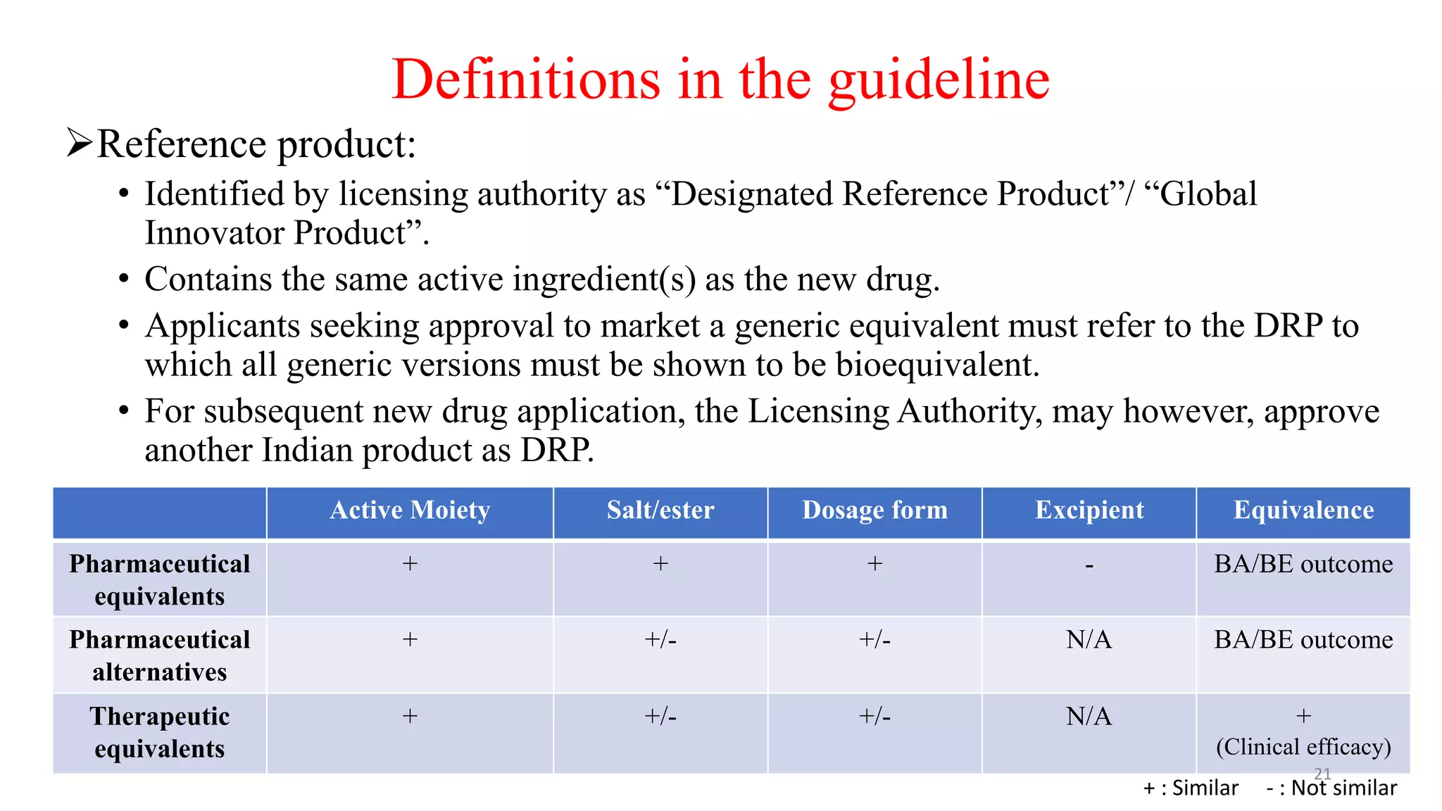 Bioavailability and Bioequivalence Studies | PPTX