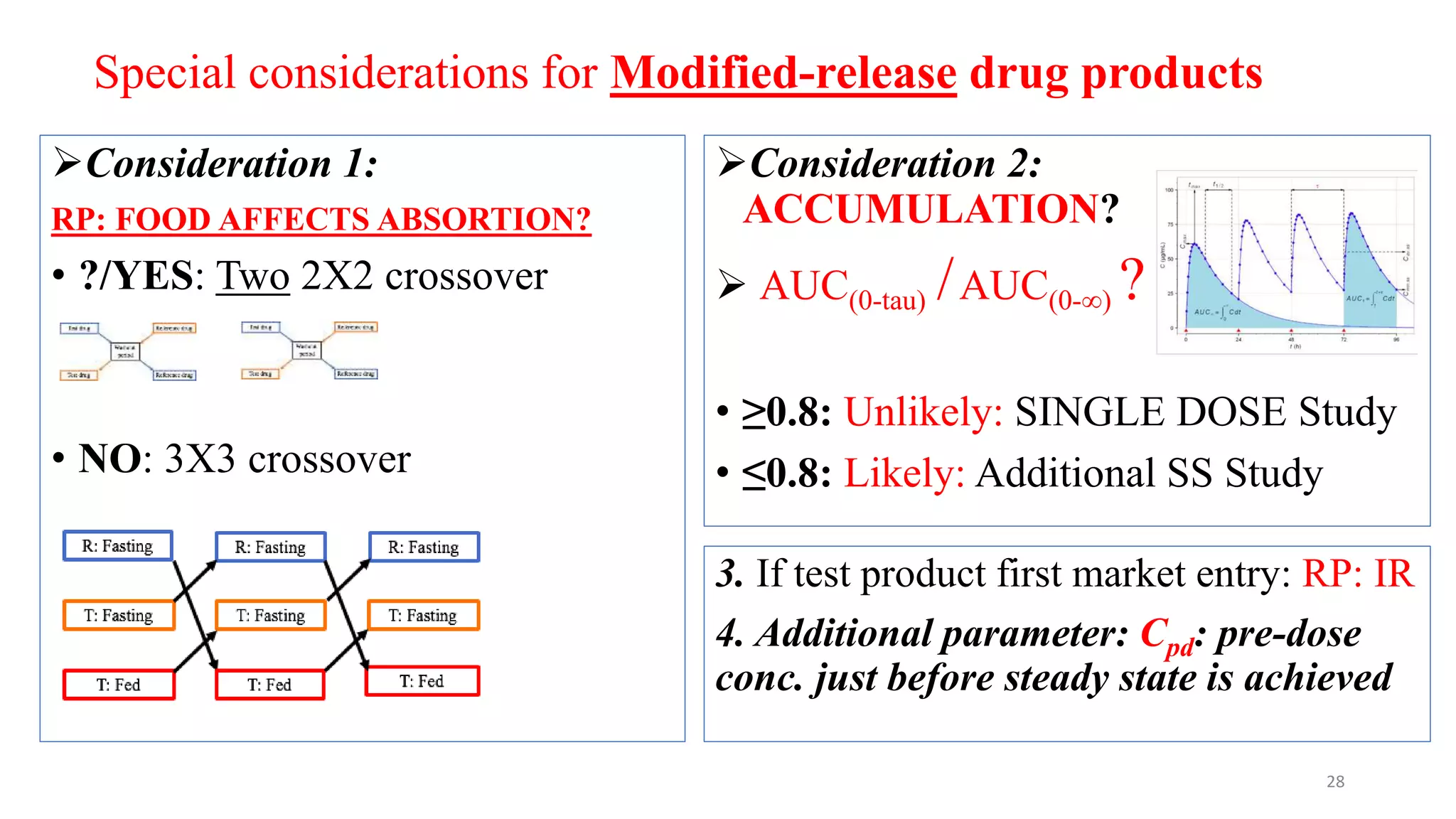 Bioavailability and Bioequivalence Studies | PPTX