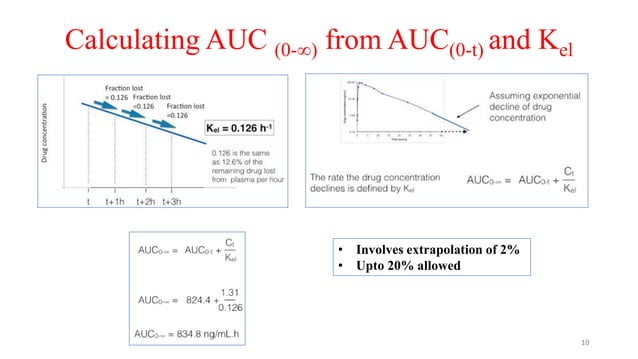 Bioavailability and Bioequivalence Studies | PPTX | Pharmaceutical ...