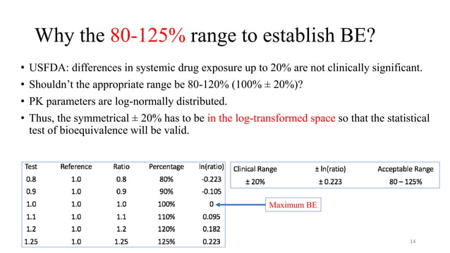 Bioavailability and Bioequivalence Studies | PPTX | Pharmaceutical ...
