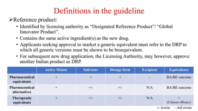Bioavailability and Bioequivalence Studies | PPTX | Pharmaceutical ...