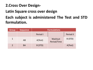 Bioavailability & Bioequivalence Studies- Definitions, Methods of ...