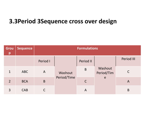 Bioavailability & Bioequivalence Studies- Definitions, Methods of ...
