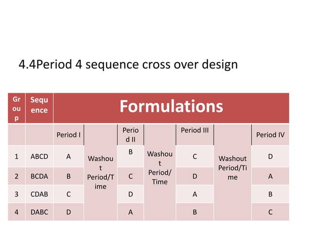 Bioavailability & Bioequivalence Studies- Definitions, Methods of ...