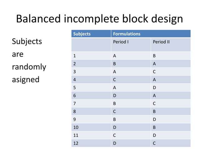 Bioavailability & Bioequivalence Studies- Definitions, Methods of ...