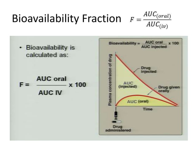 Bioavailability & Bioequivalence Studies- Definitions, Methods of ...