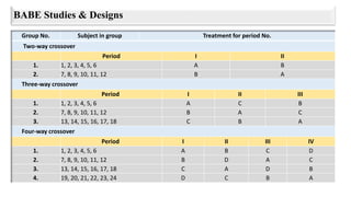 BABE Study Designes.pptx