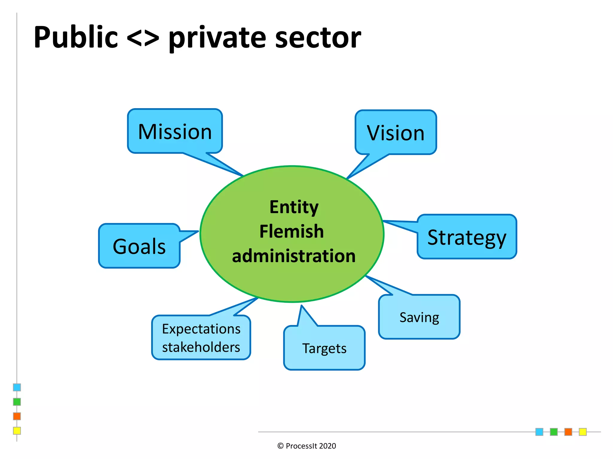 BA and Beyond 20 - Friederike Schröder-Pander - The rocky path to a ...