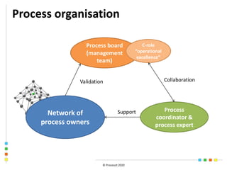 BA and Beyond 20 - Friederike Schröder-Pander - The rocky path to a ...