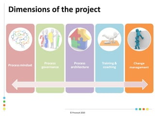 BA and Beyond 20 - Friederike Schröder-Pander - The rocky path to a ...