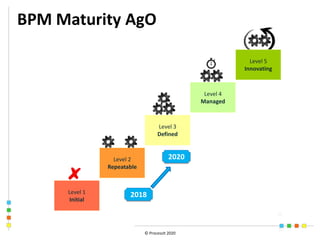 BA and Beyond 20 - Friederike Schröder-Pander - The rocky path to a ...