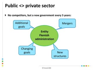 BA and Beyond 20 - Friederike Schröder-Pander - The rocky path to a ...