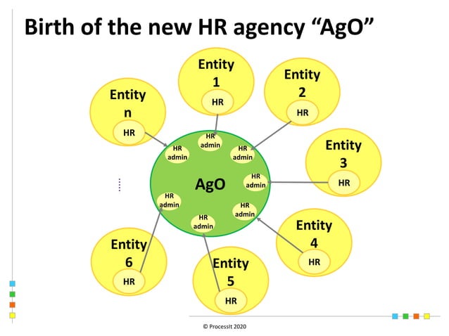 BA and Beyond 20 - Friederike Schröder-Pander - The rocky path to a ...